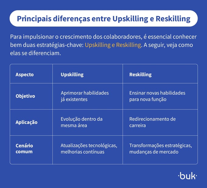 Upskilling e Reskilling: O que é - Buk Brasil